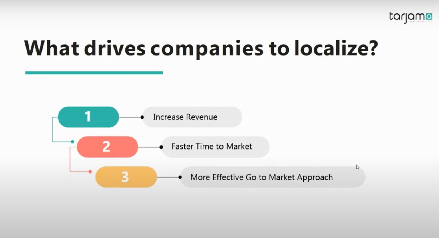 Localization Strategy Made Simple - Webinar Key Takeaways