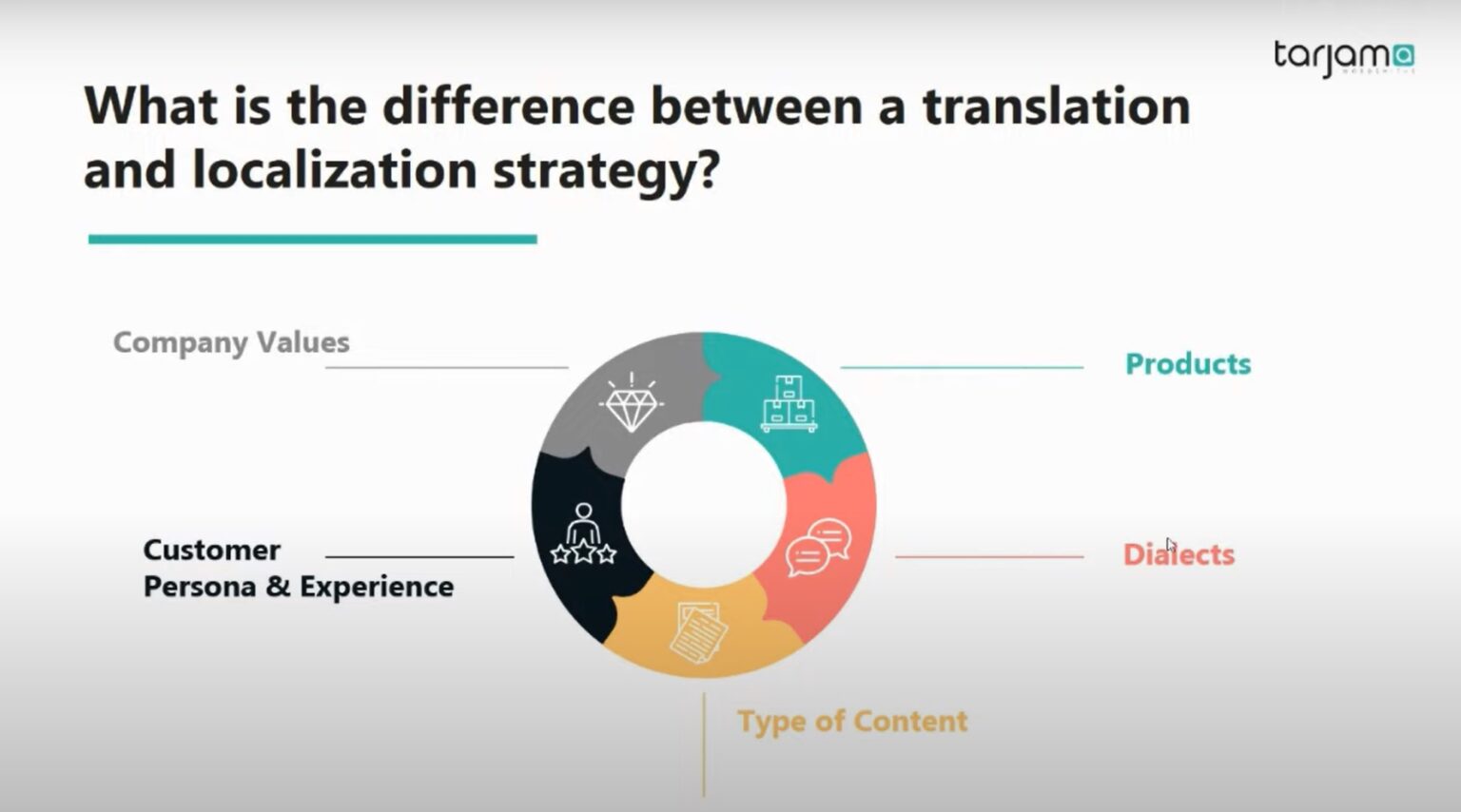 Localization Strategy Made Simple - Webinar Key Takeaways