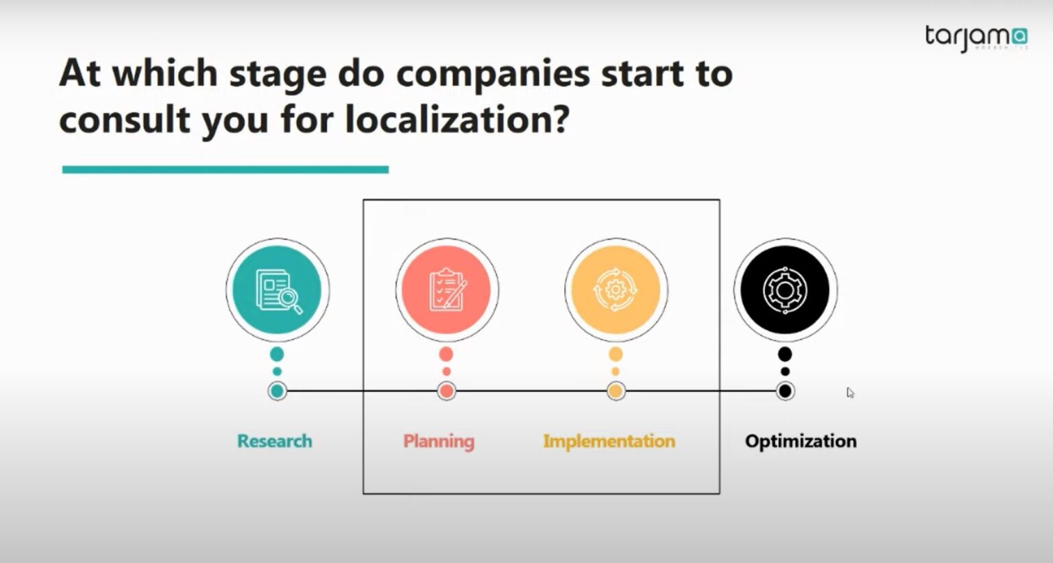 Localization Strategy Made Simple - Webinar Key Takeaways
